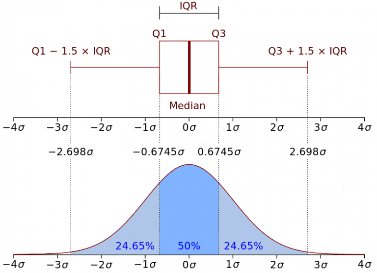 Outlier Detection In Pyspark Ruslan Magana Vsevolodovna